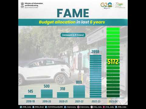 1️⃣st Budget of #AmritKaal - Rise in Budget allocation of #FAME Scheme