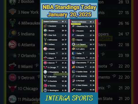 NBA Standings Today January 20, 2025