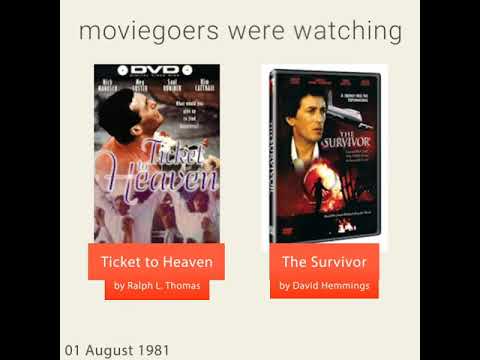August 1, 1981 - This day in 30 sec. - Takemeback.to