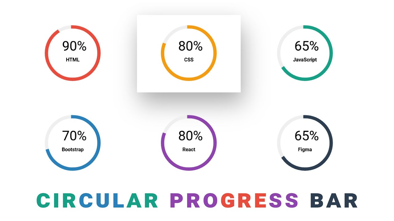 How To Create Circular Progress Bar Using CSS & JavaScript | #DeveloperHub @DeveloperHub
