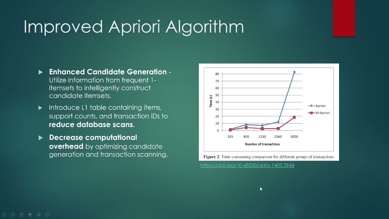 COMP6915 | Machine Learning | Apriori Algorithm