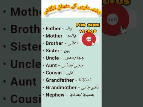 English vocabulary words with the Urdu meanings Related to relatives#part1#learnvocabulary#relatives