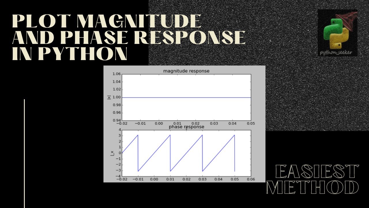 How to find magnitude and phase response using matplotlib in python? #python #matplotlib #DSP