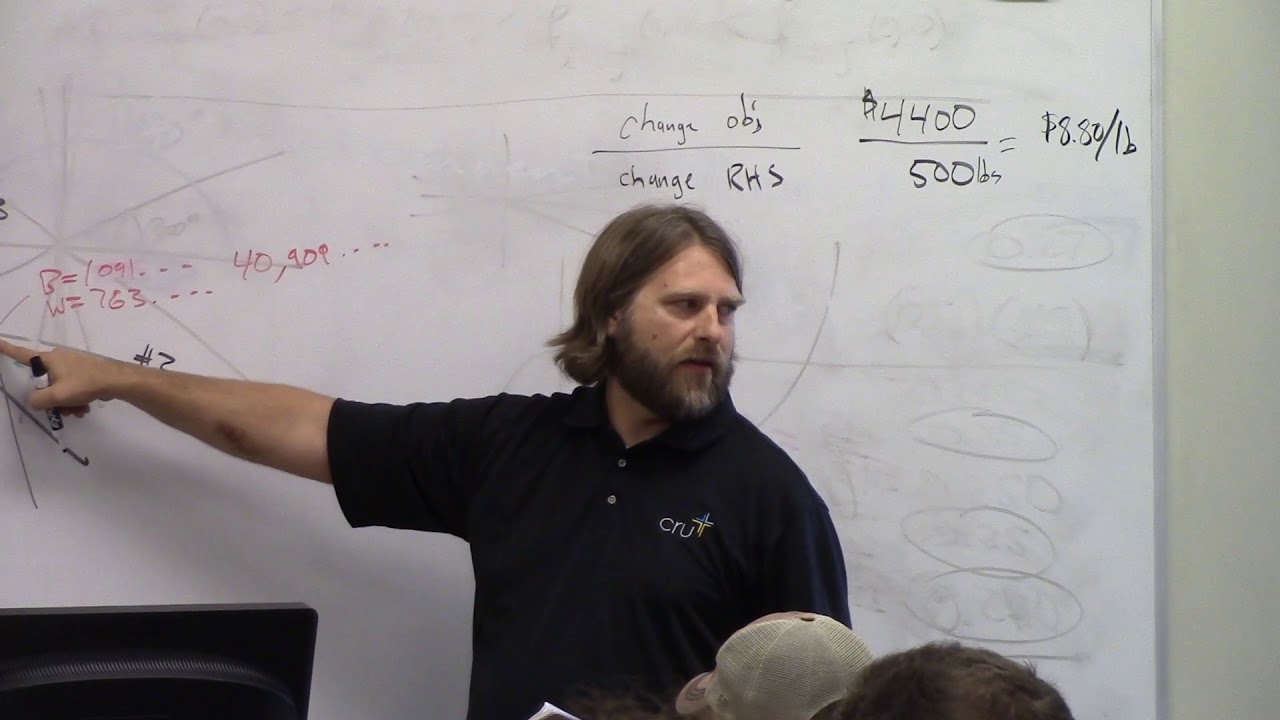 Introduction to simplex method