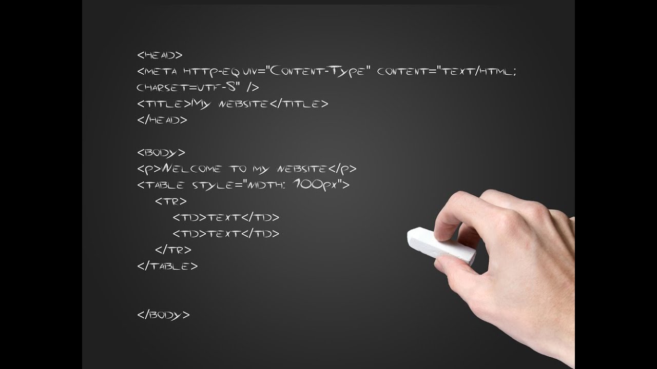 learning to code: challenge on hackerrank