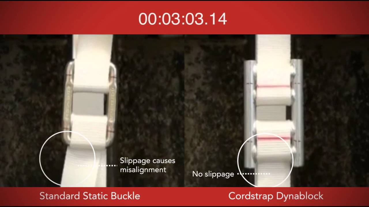 mixCyclic testing Static Buckle versus Cordstrap Dynablock