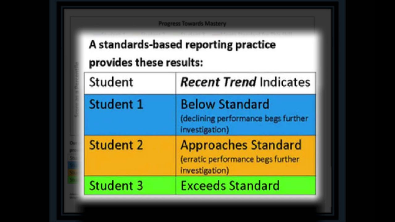 Parent Presentation for Standards Based Grading 1
