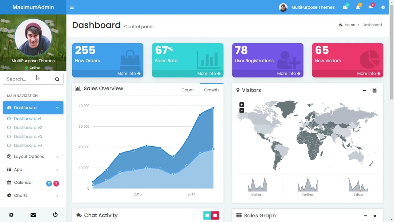 Bootstrap 4 Admin Panel Template with LTR Light Theme
