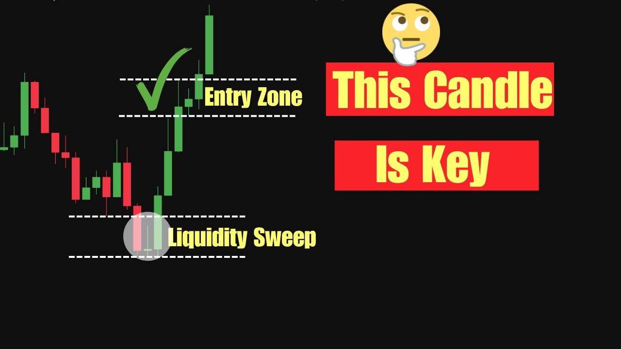 Only These 7 Candlestick Patterns Matter (Smart Money Approved)