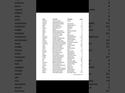 IELTS Synonym and Antonyms Vocabulary words list.