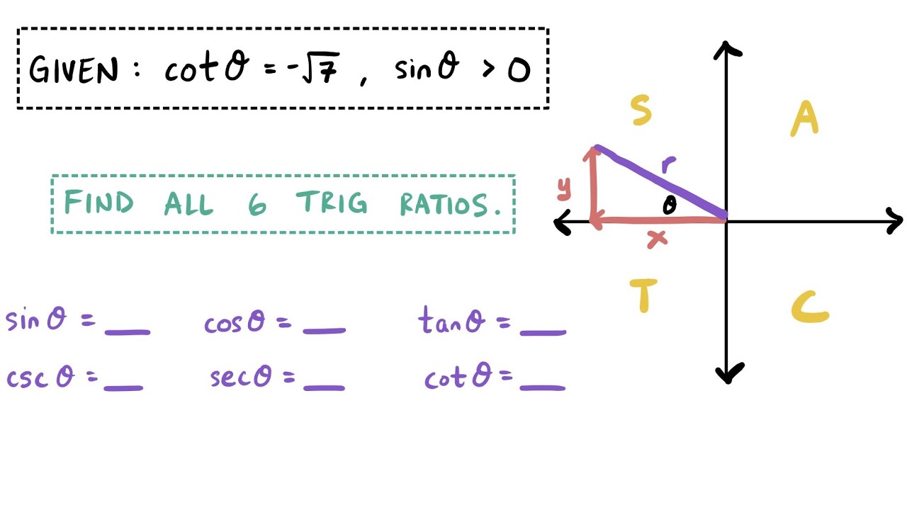 Use the Given Info to write the 6 Trig Ratios [FREE WORKSHEET DOWNLOAD]