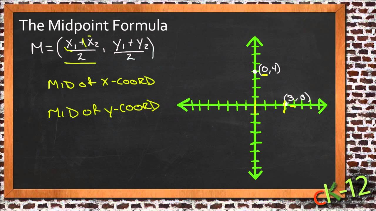 The Midpoint Formula: An Application (Algebra I)