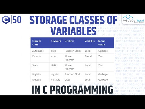 Learn Storage Classes in C Programming Auto External Register Static | C Programming Tutorial ...