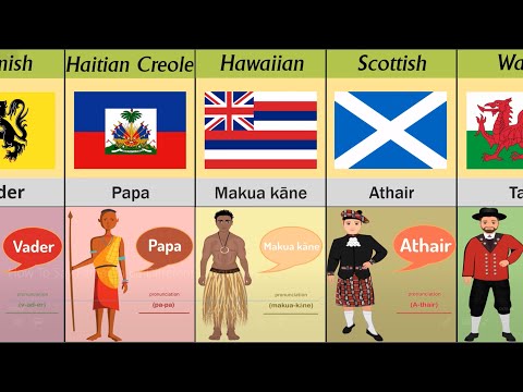 How To Say "Father" In 66 Different Languages Part 2