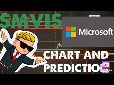 $MVIS | MICROVISION | r/WALLSTREETBETS PLAY!