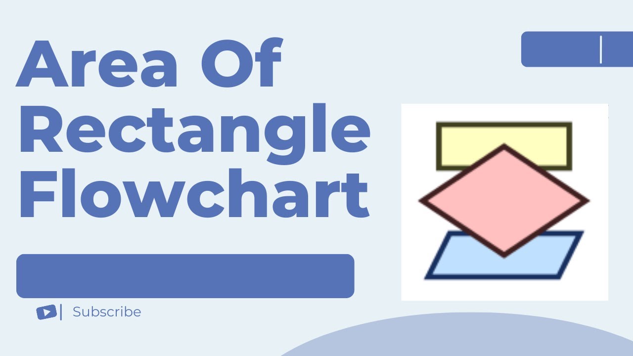 Area of Rectangle - Flowgorithm Flowchart
