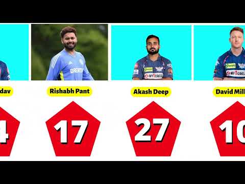 All team jersey number of Lucknow Super Giants players in ipl - ipl 2025 all team jersey -lsg jersey