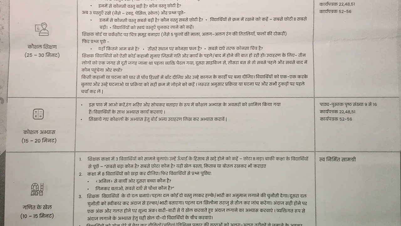 CCE SIQE MATH LESSON PLAN FOR CLASS 2 (CHAPTER- 2)