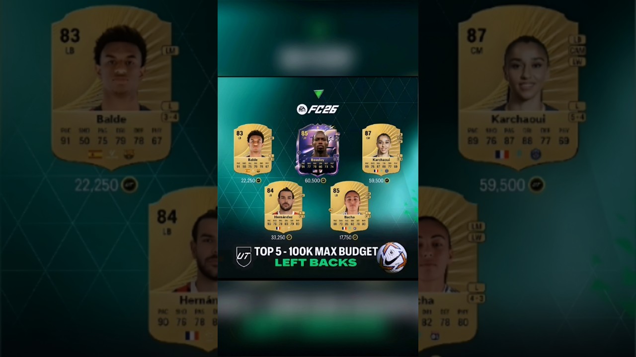 Top Left Backs under 100k in FC 26 #eafc #fc26 #fut #trending #fcevolution #futchamps #fc