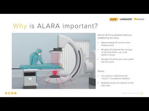 Keep Your Radiation Dose Under Control Using Visual Feedback