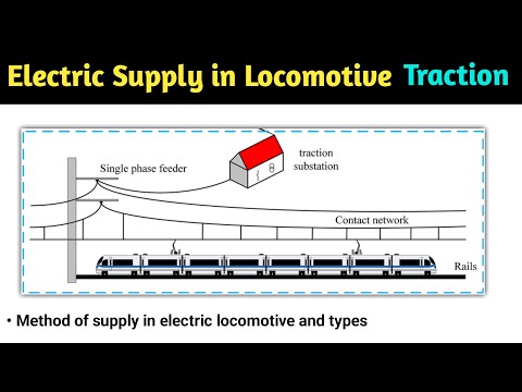 system of track electrification | supply in electric locomotive | dc system | composite system | ac