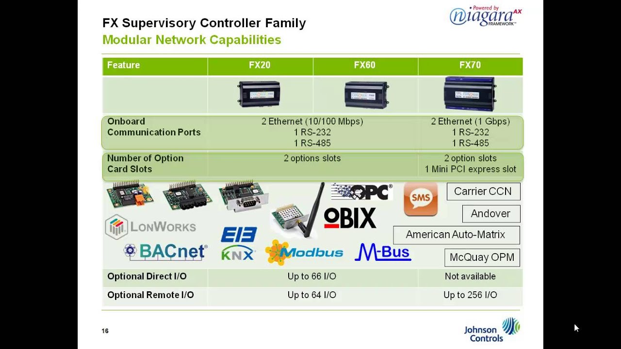 Johnson Controls Facility Explorer Overview