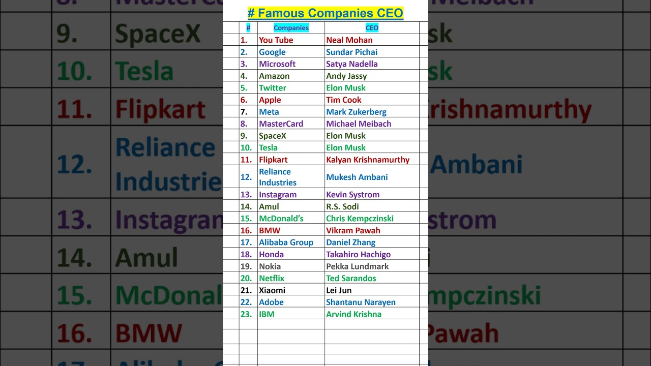 CEOs of Top Companies #shorts #ceo #companies