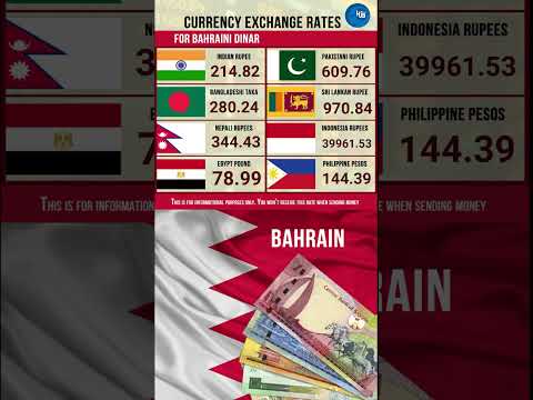 22 1 2023 EXCHANGE RATE Bahrain DINAR Indian Rupee Indonesian Rupiah Bangladesh Taka Indian Rupee