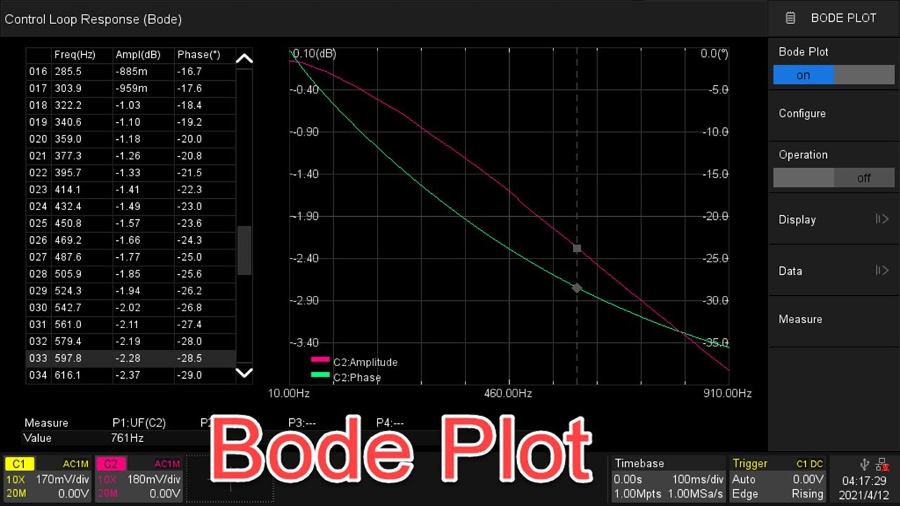 Active Low Pass Filter Bode Plot Analysis using Siglent SDS2102X Plus Oscilloscope - element14 ...