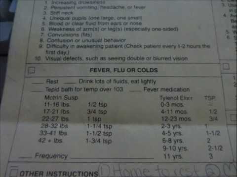 Dosing Charts