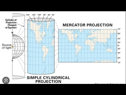 What is Mercator Projection?
