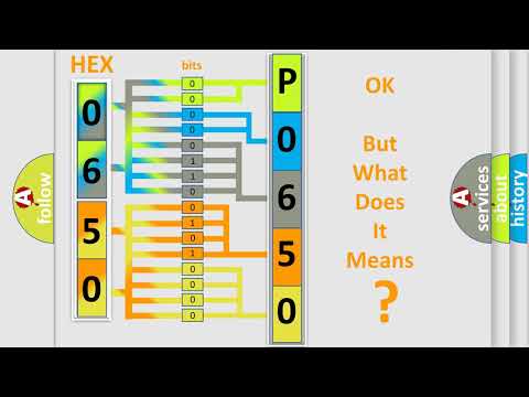 DTC Pontiac P0650 Short Explanation