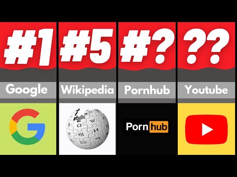 Most Visited Websites in The World ! - Comparison