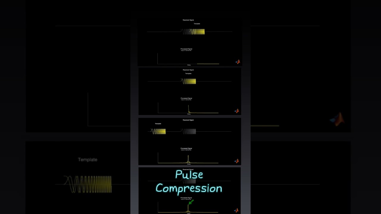 Chirp(LFM) Signal and Pulse Compression