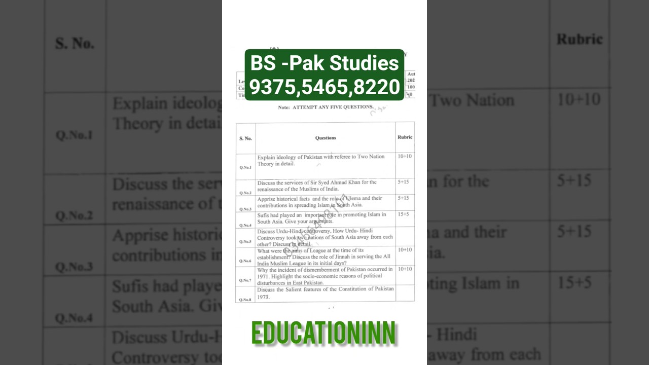 Crack AIOU BS Pakistan Studies (9374, 5465, 8220) Exams | Top Solved Papers & Guess Paper 2025!#aiou
