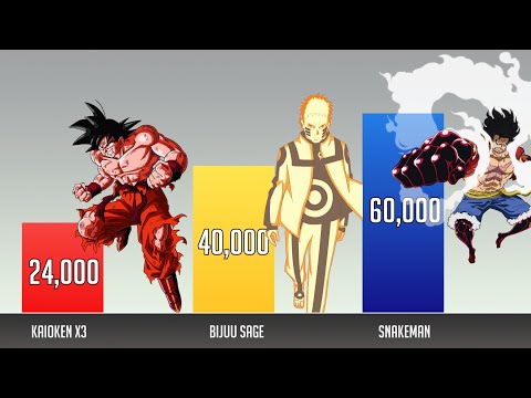 🔥 GOKU vs NARUTO vs LUFFY Power Levels