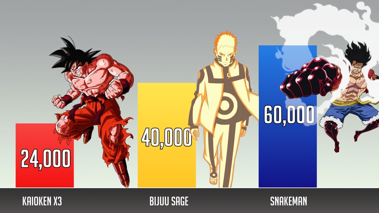 🔥 GOKU vs NARUTO vs LUFFY Power Levels