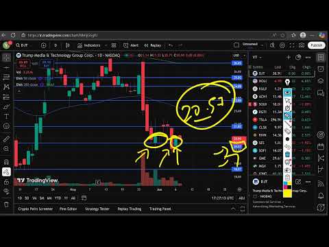 DJT Stock (Trump Media stock) DJT STOCK PREDICTION DJT STOCK analysis DJT stock news today DJT stock