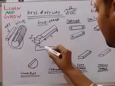 Mechanical Shaft Key - Mechanical Shaft Lock Key Latest Price ...