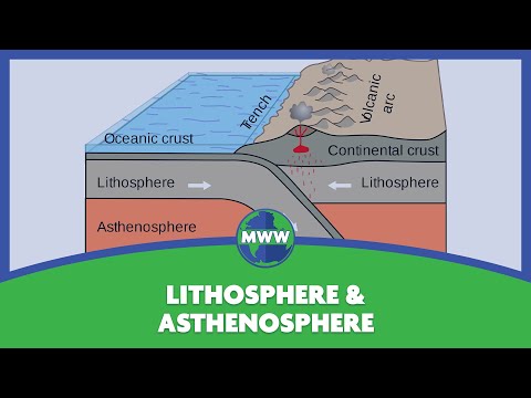 Lithosphere & Asthenosphere