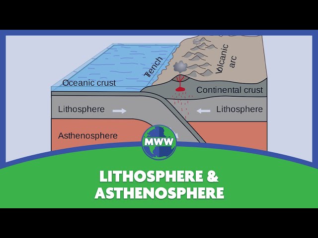 How to pronounce asthenosphere | HowToPronounce.com