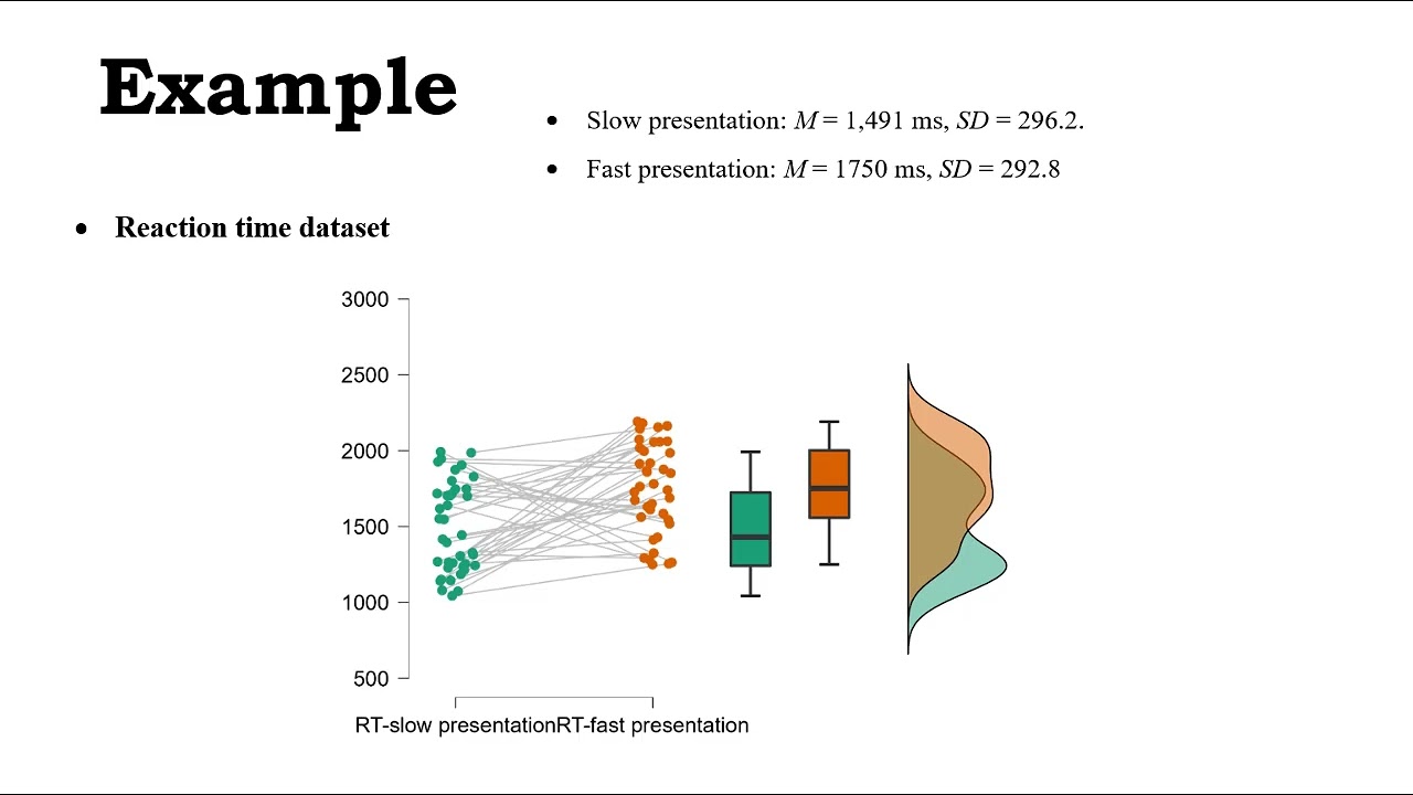 10.4 Bayesian alternative to t test. Paired-samples t test
