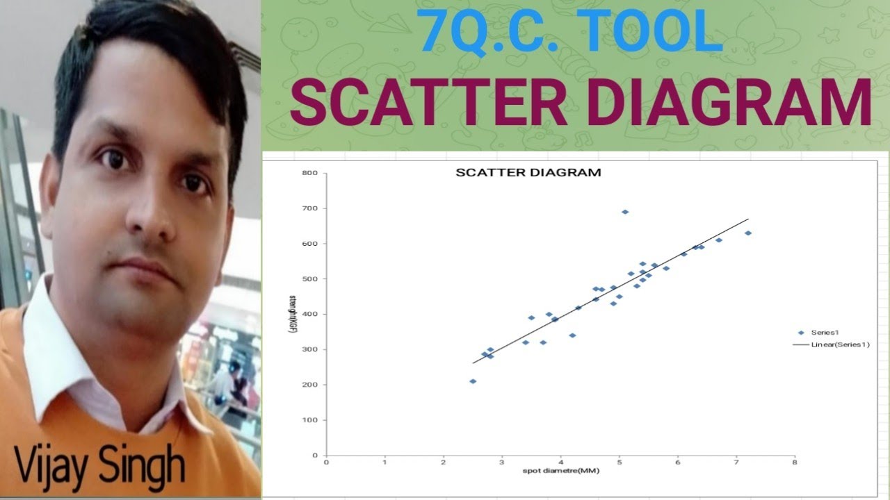 7 Q.C.TOOL (SCATTER DIAGRAM WITH PRACTICAL ON EXEL BY VIJAY SIR 8750725636)