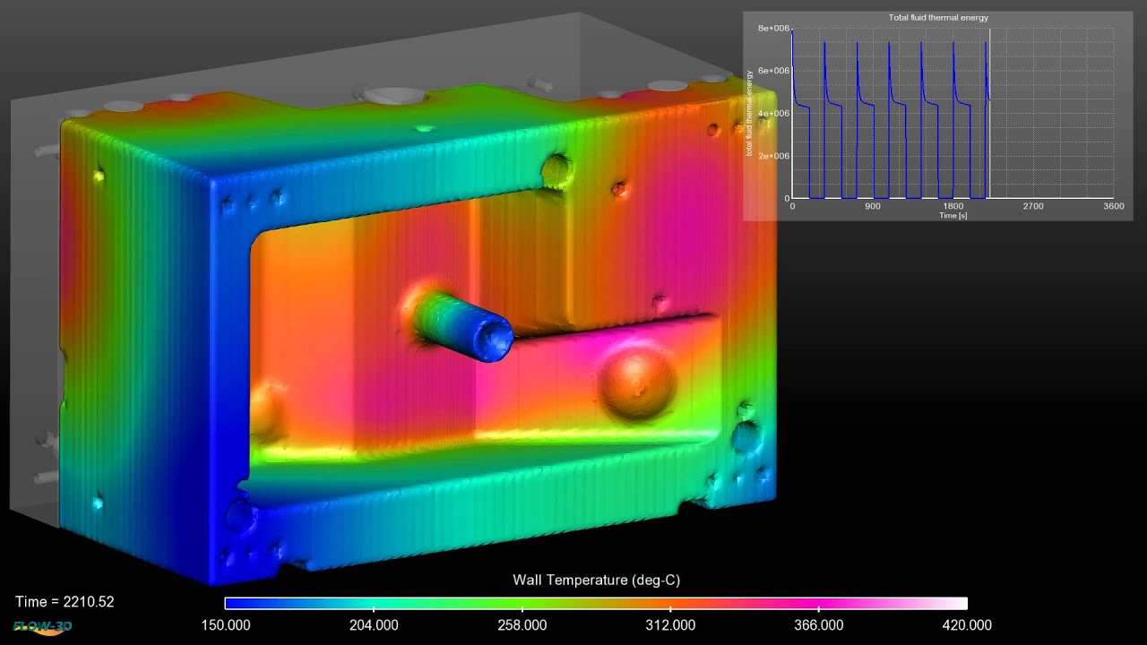 Gravity Die Casting Workspace - FLOW-3D CAST | Metal Casting