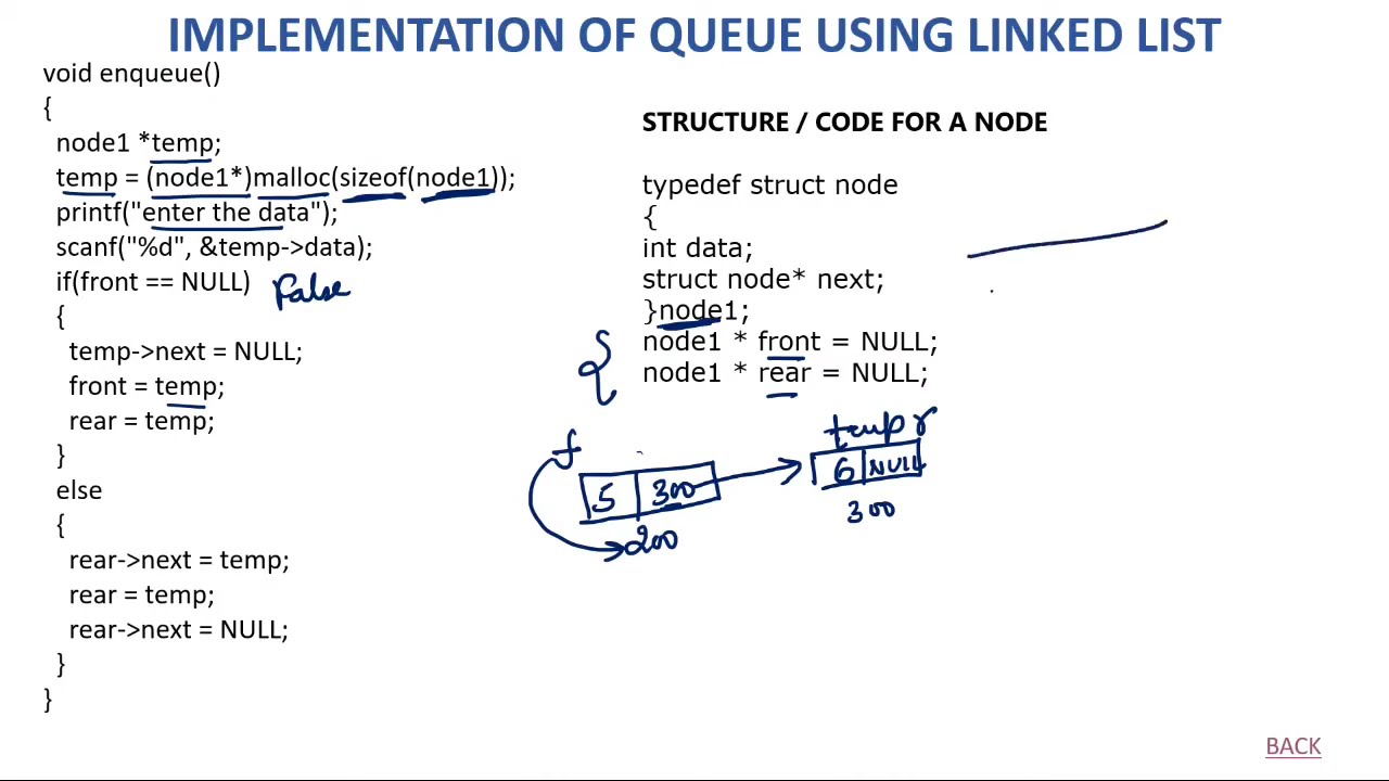 8- Implementation of queue using Linked List