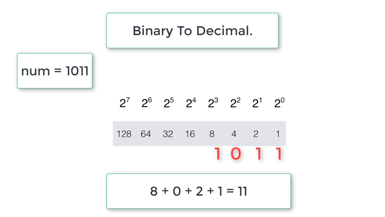 C Program To Convert Binary Number To Decimal Number, using While Loop