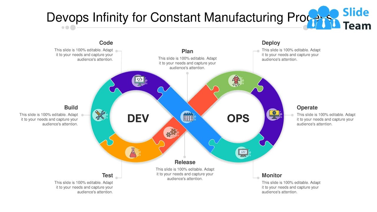 Devops Infinity For Constant Manufacturing Process