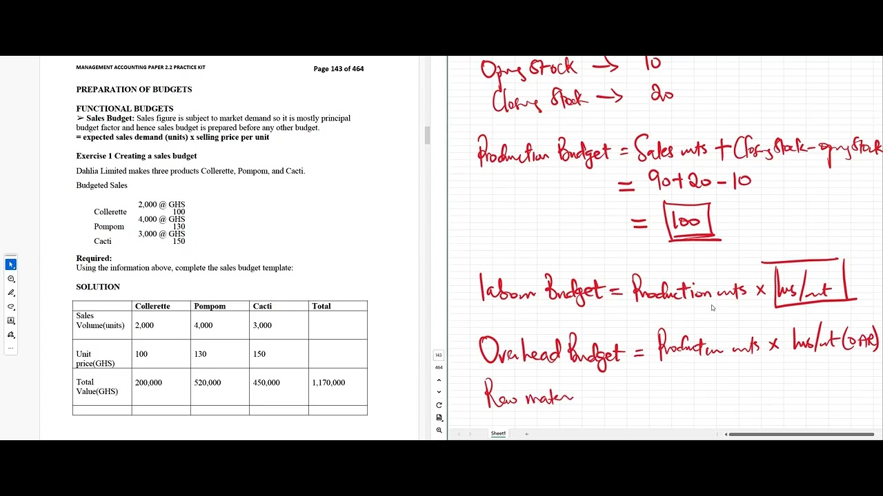 Management Accounting - Master Budgets simplified