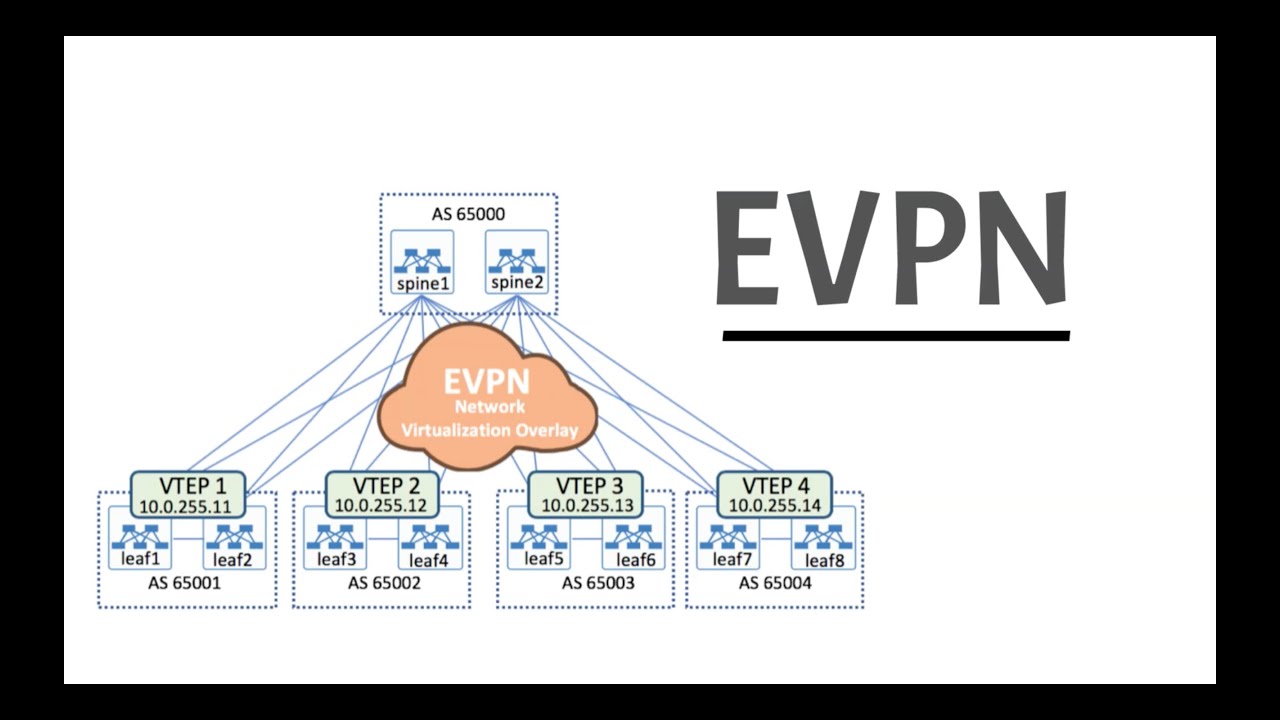 EVPN explained in simple terms