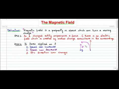 Lecture #1 AC Machines - What is the Magnetic Field? Explanation with Example (Urdu)